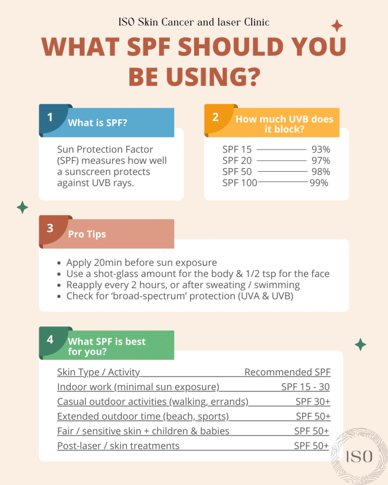 How to Choose the Right Sunscreen for Your Skin